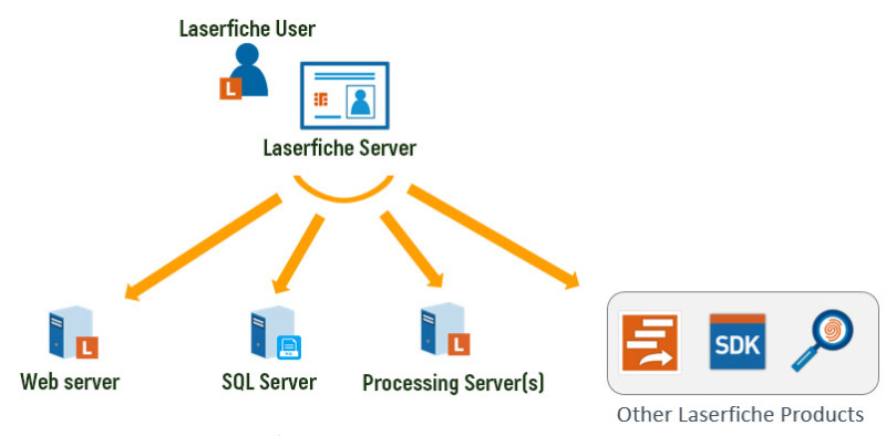 DocuNav Hosting – DocuNav Solutions